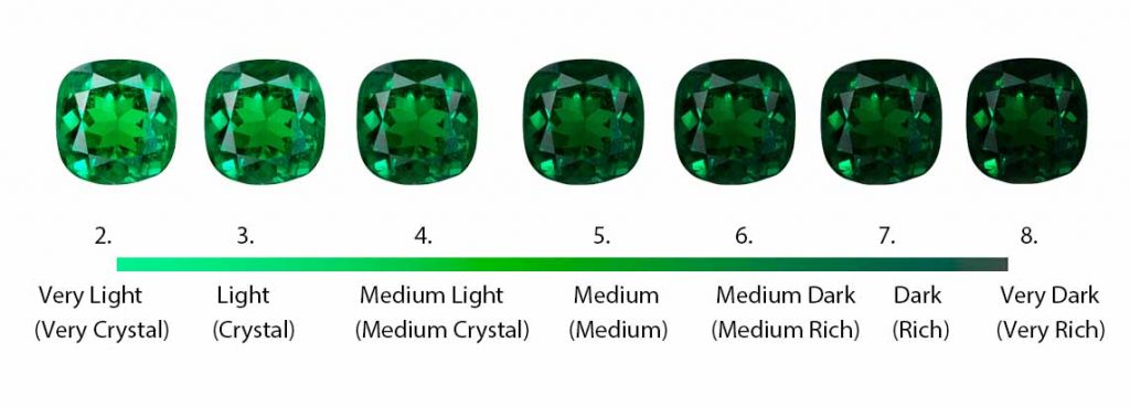 May Birthstone Color Meaning - Sensational Color