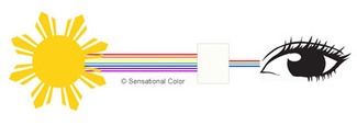 How Light Affects Color - Sensational Color