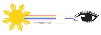 How Light Affects Color - Sensational Color