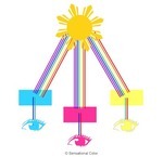 How Light Affects Color - Sensational Color