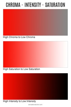 Hue Value Chroma | Color Theory Explained