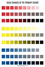 Color Characteristics: Hue Value Chroma Explained