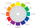 Color Wheel and Organizing Hues - Sensational Color
