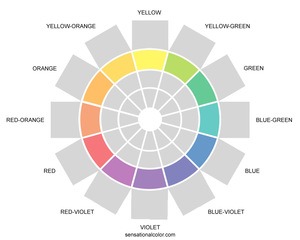 Color Wheel and Organizing Hues - Sensational Color