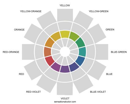 Color Wheel and Organizing Hues - Sensational Color