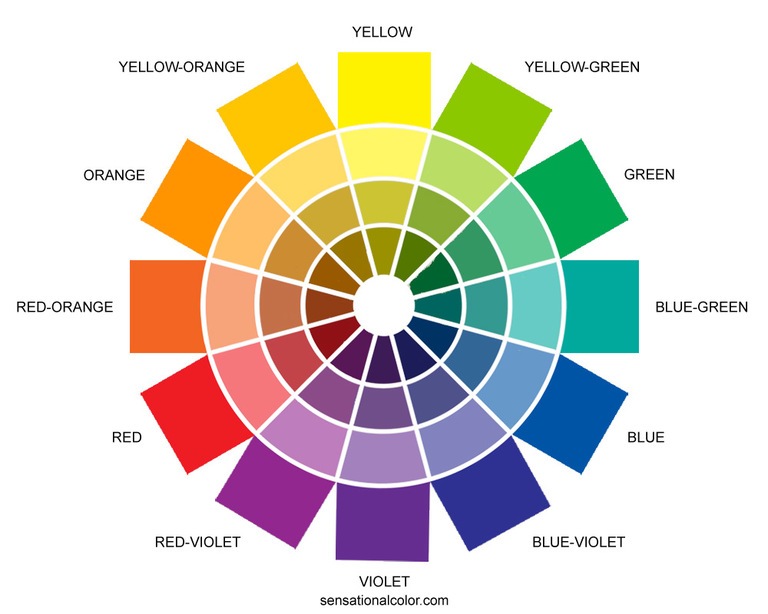 Color Wheel and Organizing Hues - Sensational Color