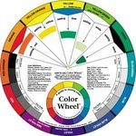 Color Wheel and Organizing Hues - Sensational Color