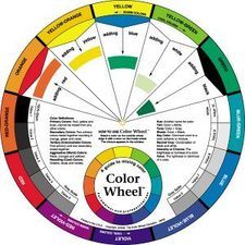 Color Wheel and Organizing Hues - Sensational Color