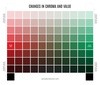 Hue Value Chroma - Sensational Color