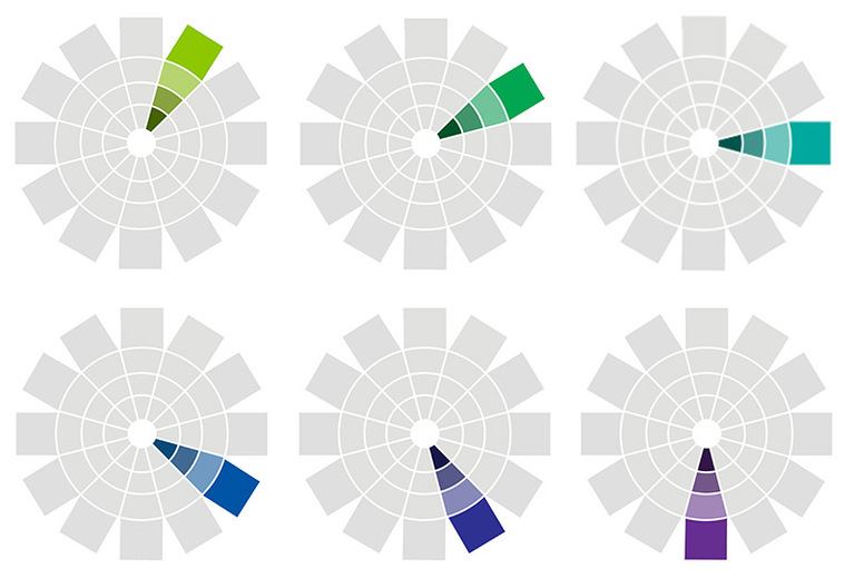 Creating Color Harmony - Sensational Color
