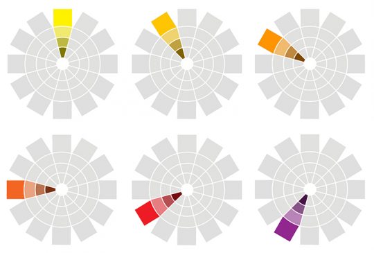 Creating Color Harmony - Sensational Color